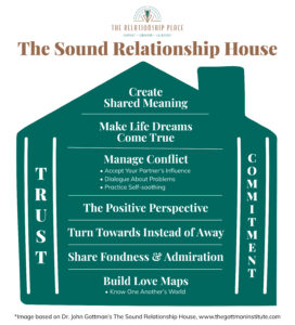 7 Ways To Practice The Sound Relationship House In Marriage